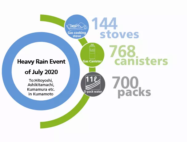 LP Gas Emergency Relief Program | Aramco Japan